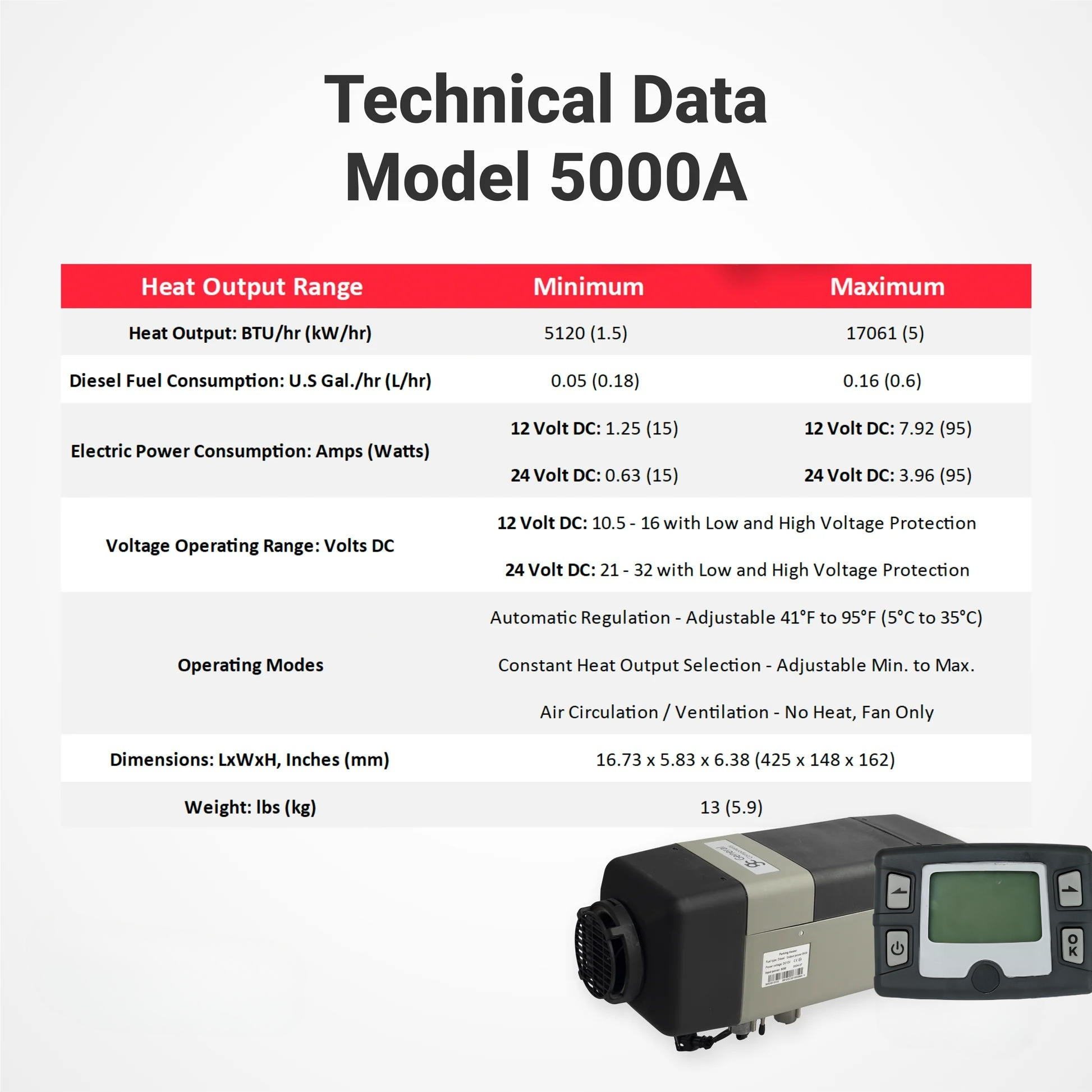 by General Components